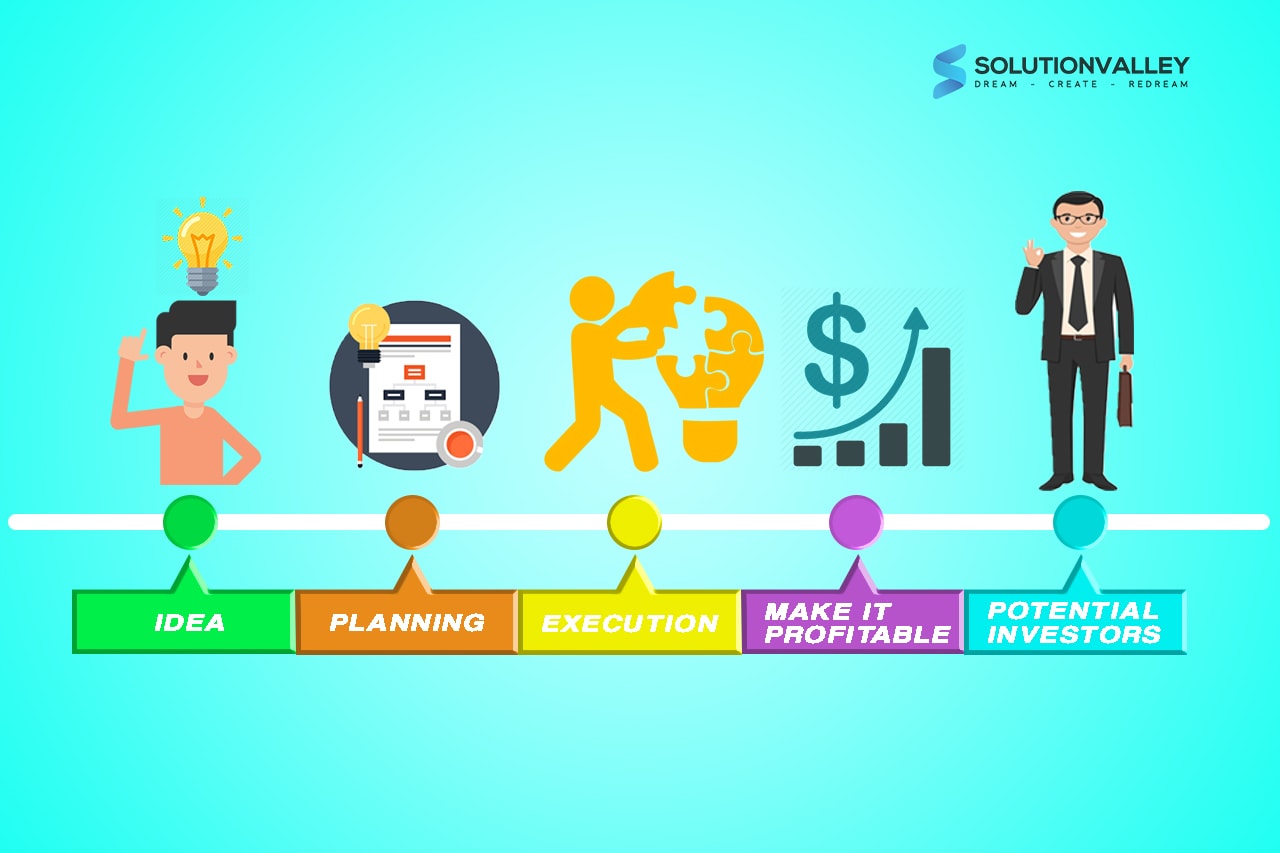 SECRET: How Do I Present a Business Plan to the Potential Investors