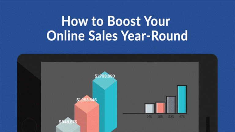 How to Boost Your Sales by Blogging | SolutionValley