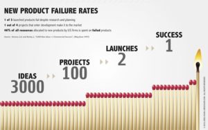 7 Mistakes First-Time Founders Make When Starting a Business