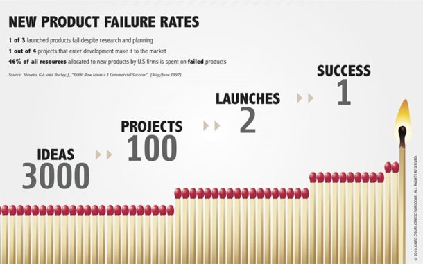 7 Mistakes First-Time Founders Make When Starting a Business